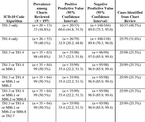 Icd Code For Hemorrhage Of Anus And Rectum