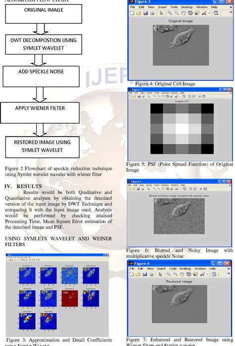 figure 4 from biomedical images denoising using symlet wavelet with