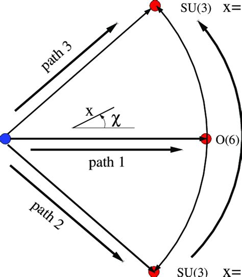 Schematic Representation Of The Interacting Boson Model Ibm Model Download Scientific Diagram