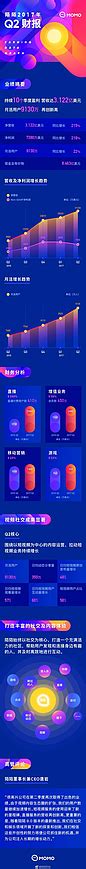 H5数据报告 运营 美叶