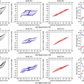 Pseudo Static Test Results Download Scientific Diagram