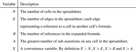 table 1 from dynamic incremental assertion propagation in end user