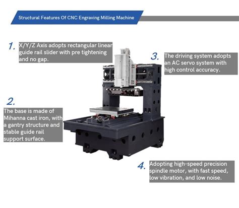 Cnc Engraving Milling Machine Hg1080v Hangong Machine Tools China