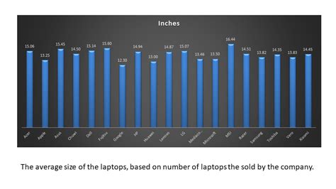 [oc] eda on a laptop dataset r dataisbeautiful