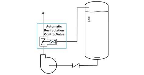 Design For Minimum Flow Empowering Pumps And Equipment