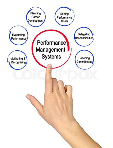 Performance Management Systems Stock Image Colourbox