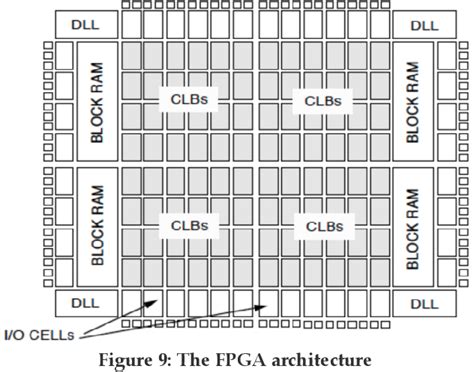 Figure 9 From Design On Fpga Of An Obstacle Detection Module Over
