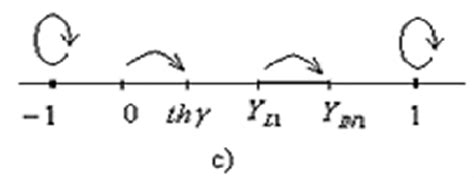 A Two Port Network B Input Output Characteristic And C Download Scientific Diagram