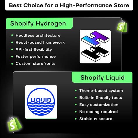 Shopifyhydrogen Shopifyliquid Ecommercedevelopment Webperformance Yogesh Kumar