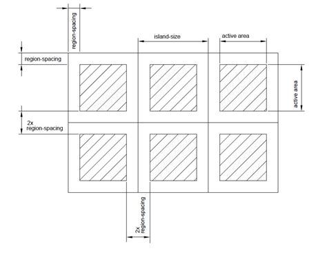 Images Island World SkyBlock Replacement Bukkit Plugins Projects Bukkit