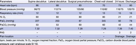 Operative And Postoperative Parameters Download Scientific Diagram