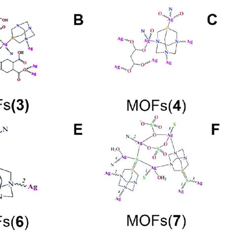 The Structural Formulas Of Mof 3 4 5 6 7 And The Pta Download Scientific Diagram