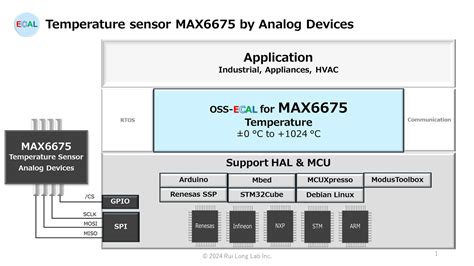 Max6675 Oss Ecal English