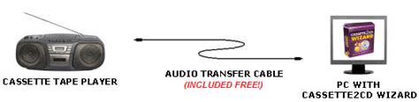 Cassette CD Wizard How To Convert Any Cassette Tape To Audio CD