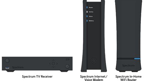 The Best 13 How To Set Up Spectrum Modem And Router Bottleiconicinterest