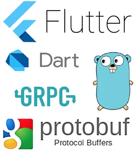 Tutorial Asynchronous Flutter Chat Client With Go Chat Server Which