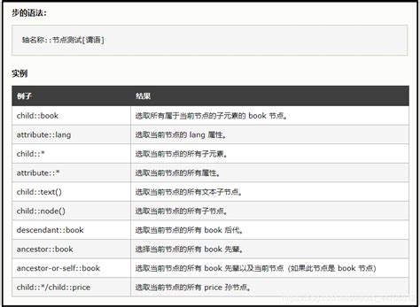 xpath与lxml在python中的应用 csdn博客