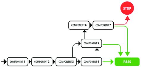 Configuration 2 Risk Based Bcp Implementation Download Scientific