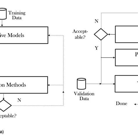 Statistical Learning And Learning Enabled Optimization Download