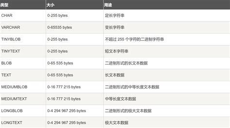 Mysql学习笔记 Sql Csdn博客