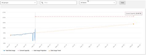 How To Avoid Running Out Of Disk Space With SQL Monitor Redgate