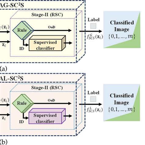 Architecture Diagram Of Our Dcnn Algorithm Download Scientific Diagram