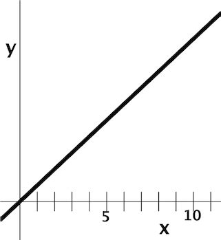 How To Graph X Ln X Lesson Study Com