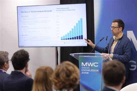 gsma intelligence on linkedin mwc24
