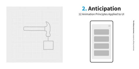Ui Animation—how To Apply Disneys 12 Principles Of Animation To Ui Design Ixdf