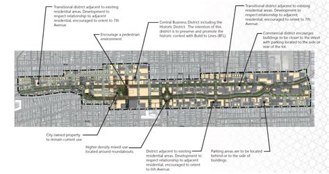 Urban Corridor Planning