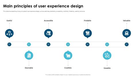 Main Principles Of User Experience Design User Experience Ux Ppt Slide Main Principles Of User Experience Design User Experience Ux Ppt Slide