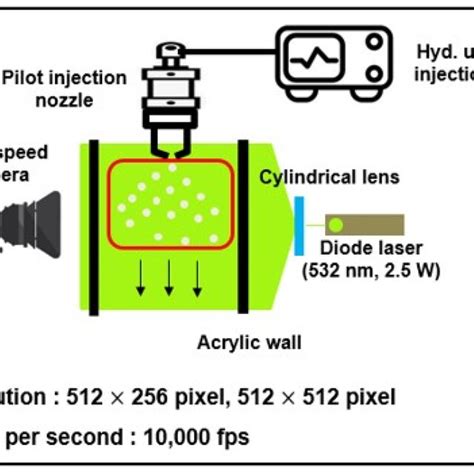 Schematic Of Experimental Setup For Simulation Validation Download Scientific Diagram