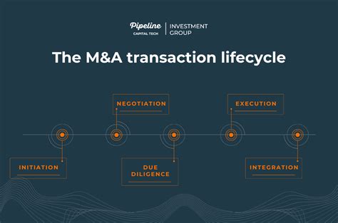 The M A Transaction Lifecycle Pipeline Capital Capital Tech Driven