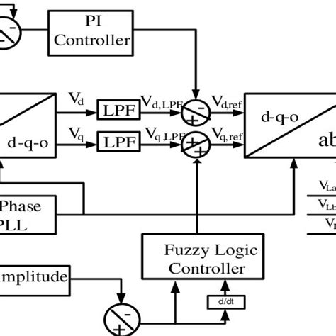 Proposed Control Algorithm In The Conventional Srf Based Algorithm
