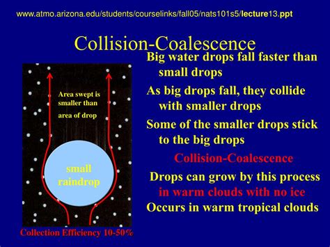 Ppt Learning Objectives Precipitation Powerpoint Presentation Free Download Id 5368736