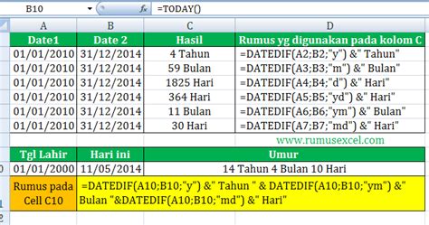 Fungsi DATEDIF Rumus Excel Untuk Menghitung Umur