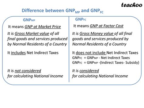 Gnp Vs Gdp Difference Gnp Gdp Difference Yzehf
