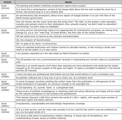 Google Scholar Semantic Scholar