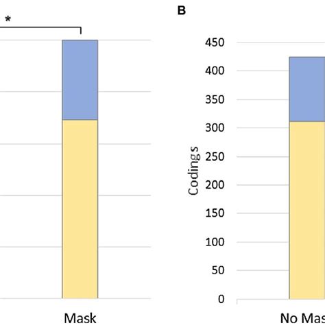 Level 1 Dyadicmonadic Experience A Relative Rating P 0048