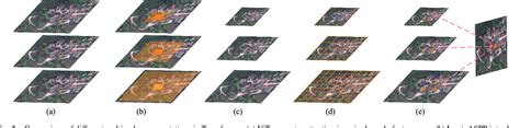 Figure From Enhancing Multiscale Representations With Transformer For Remote Sensing Image