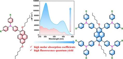 具有相关结构 性能关系的芘基三苯胺光捕获材料the Journal Of Organic Chemistry X Mol