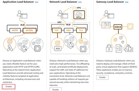 Load Balancing For Clustered Barracuda Web Application Firewall