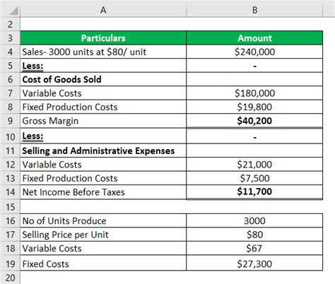 Break Even Analysis Example Top 4 Examples Of Break Even Analysis