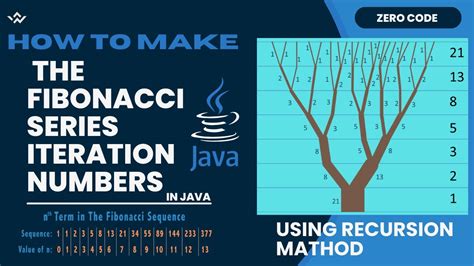 Fibonacci Sequence Nth Number In Java Iterative And Recursion Method