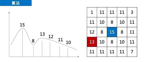 啥是记忆化搜索？ 路线 intj vector