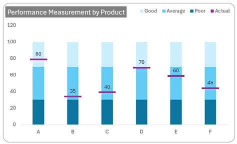 How To Create A Stacked Column Chart With Slider In Excel