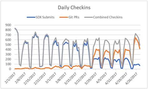 The Largest Git Repo On The Planet Brian Harry S Blog