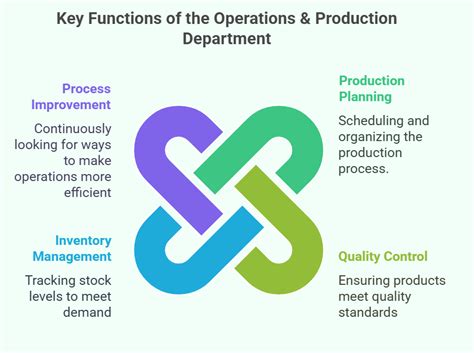 10 Key Functions Of Business Full Guide With Examples