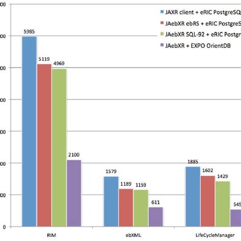 Orientdb As Multi Model Database Courtesy Of Orient Technologies Ltd