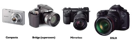 Tipos de Lentes e Câmeras Técnica Fotográfica Básica Parte